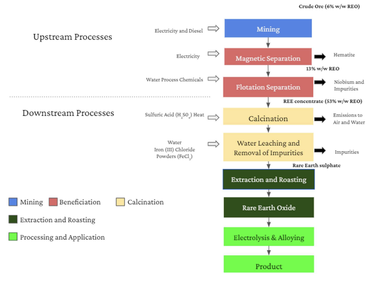 India Should Double Down on Rare Earth Recycling – Takshashila Institution